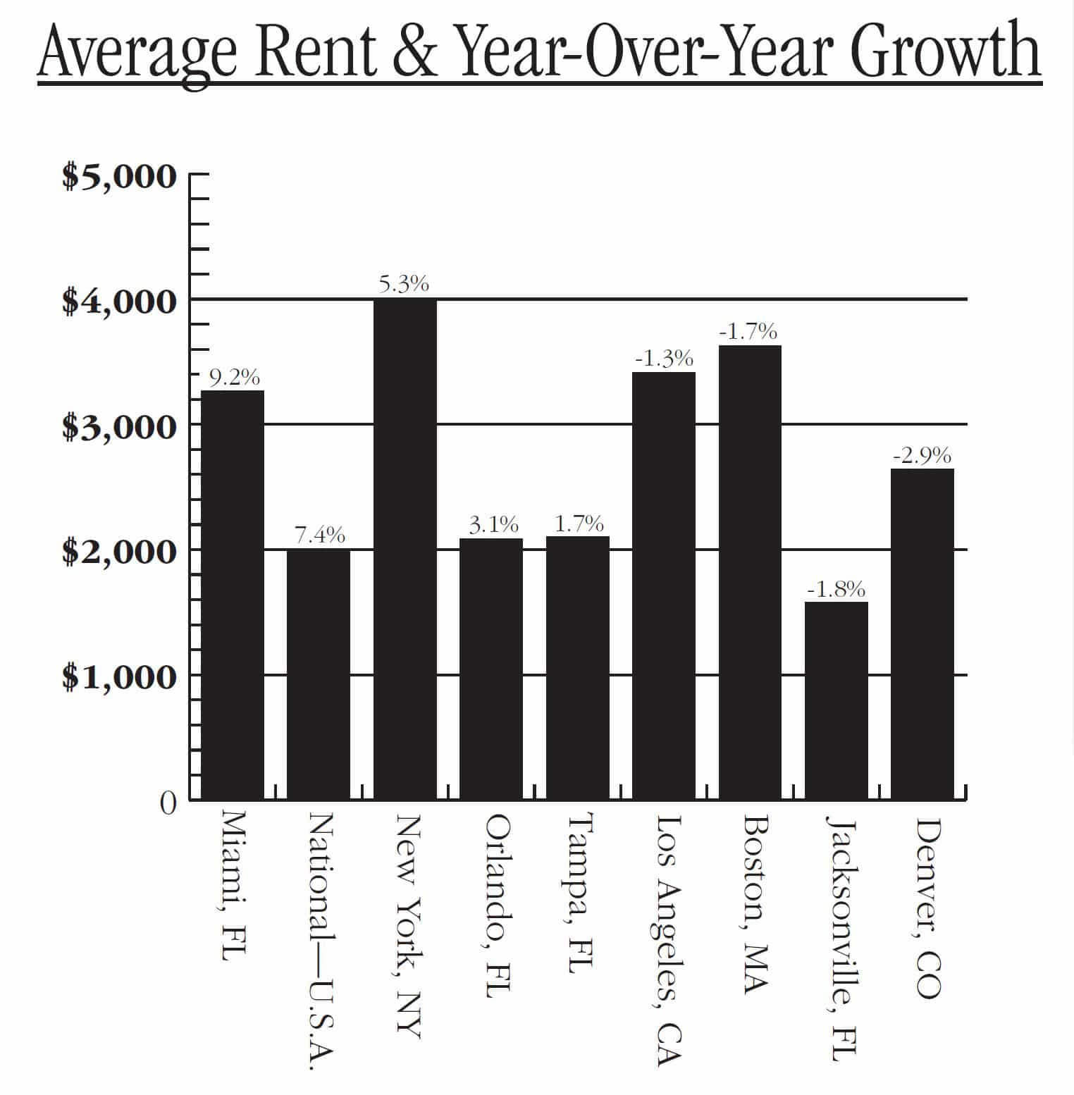 Why Florida Could See a Spike in Homelessness in 2023 - Homeless Voice