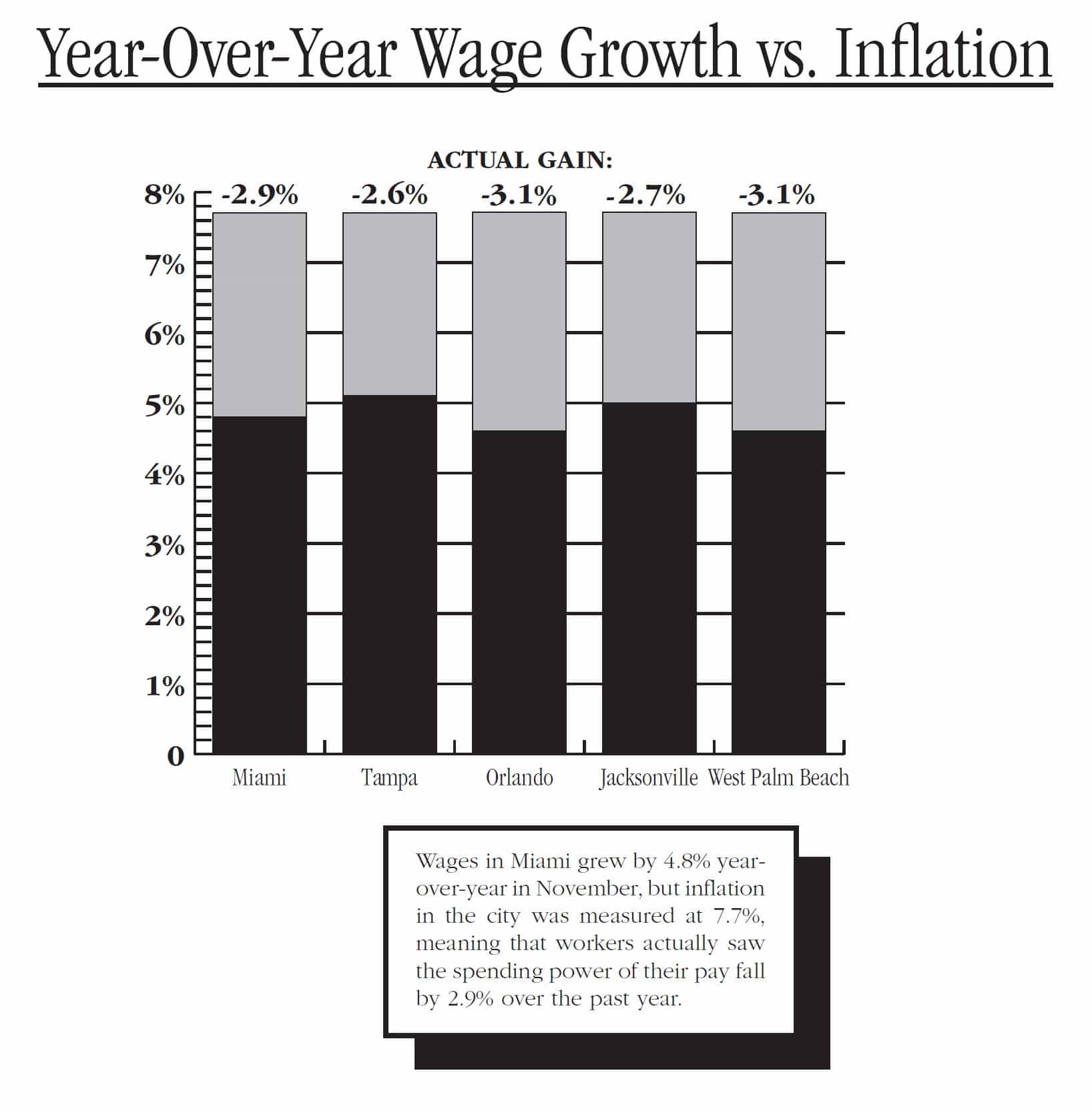 Why Florida Could See a Spike in Homelessness in 2023 - Homeless Voice